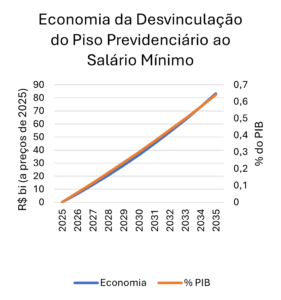 O aumento da dívida pública bruta do Brasil - CLP | Centro de Liderança ...